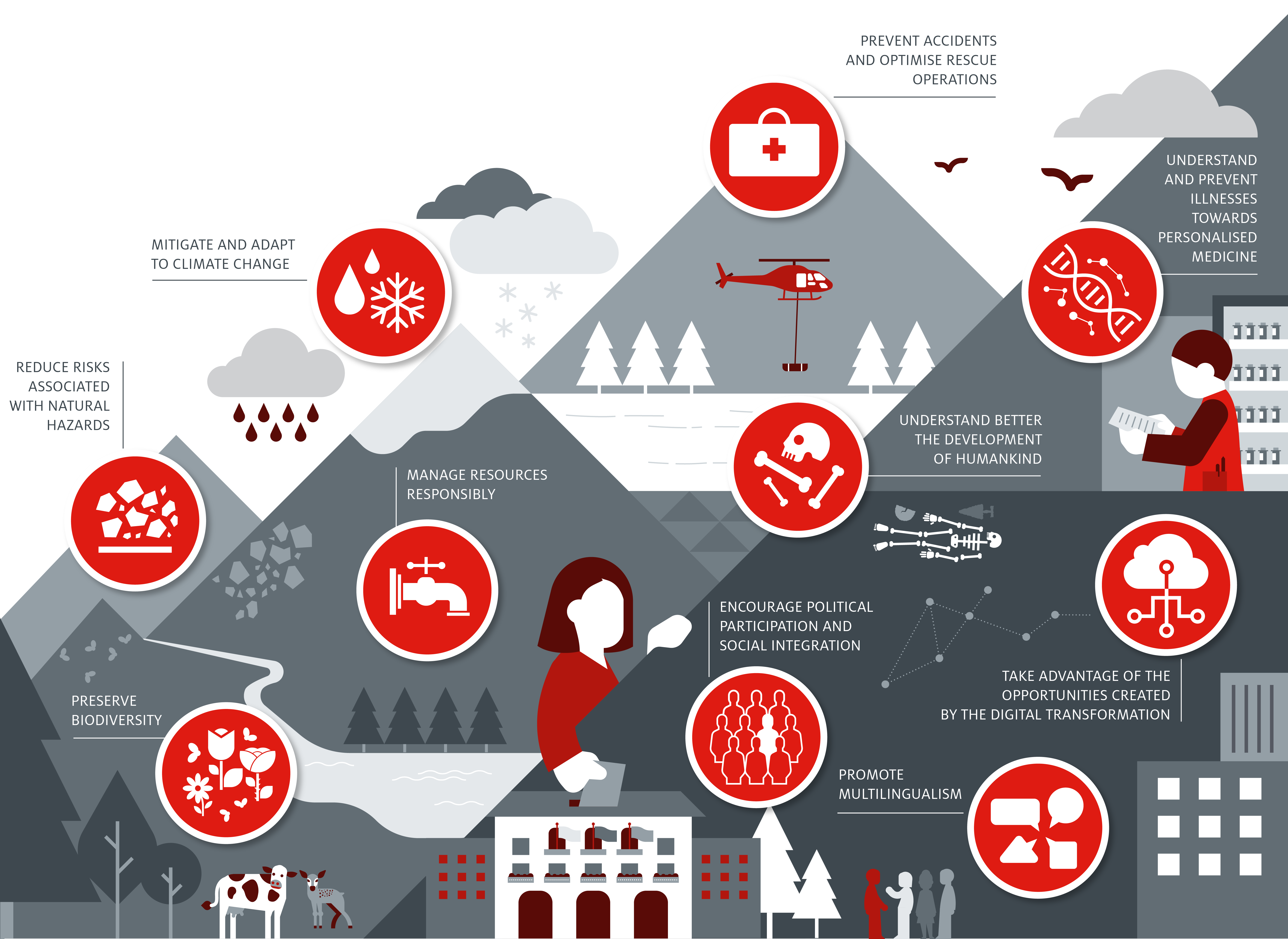 About us - Eurac Research