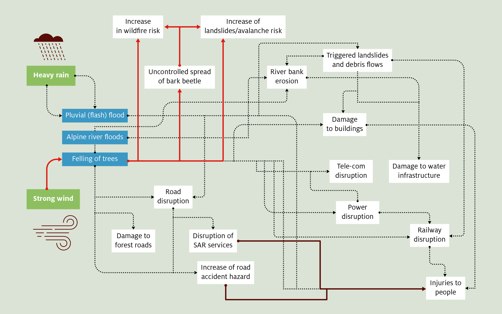 What is an extreme event? - Eurac Research