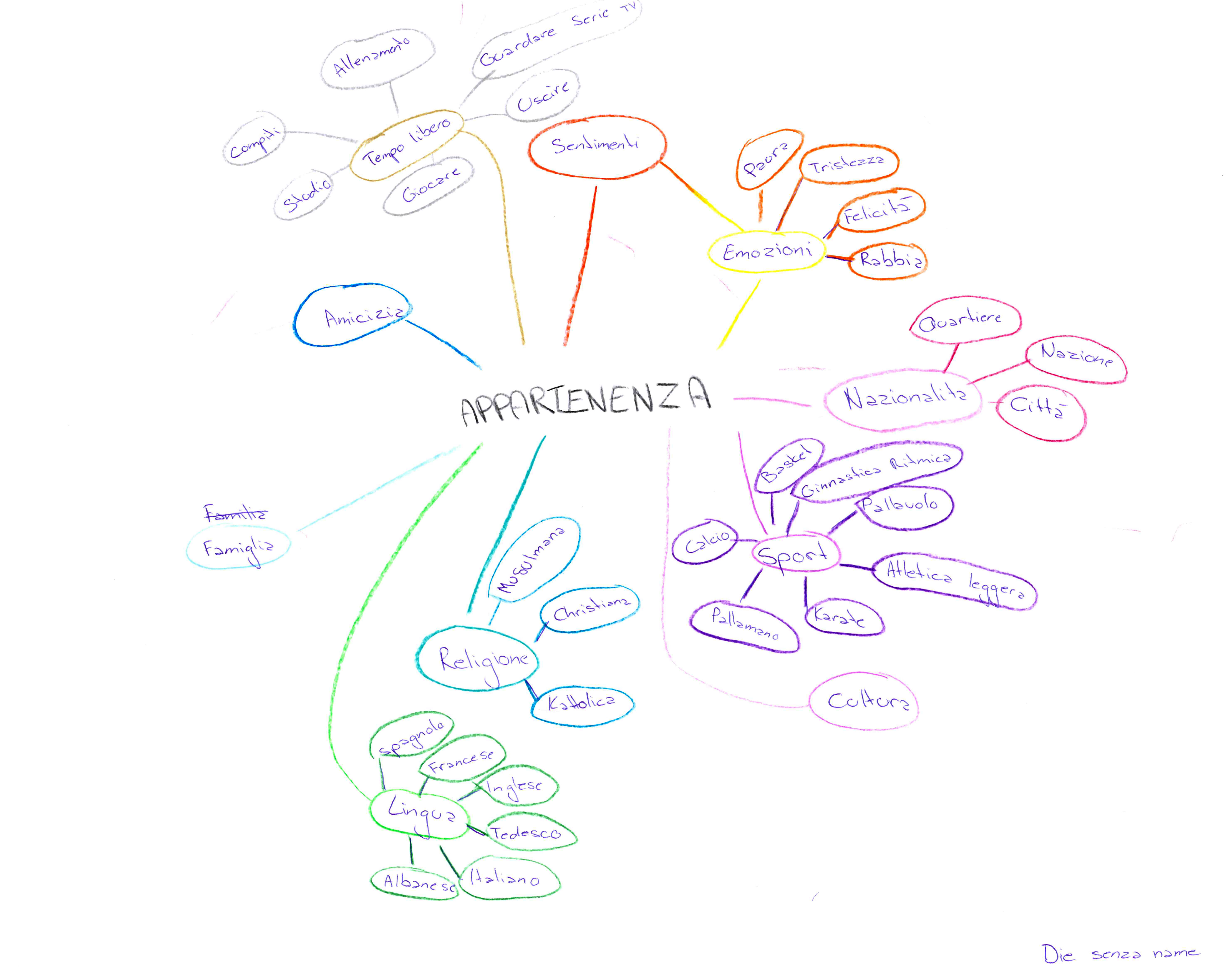 Genere, moda, nazionalità e maranza - Eurac Research