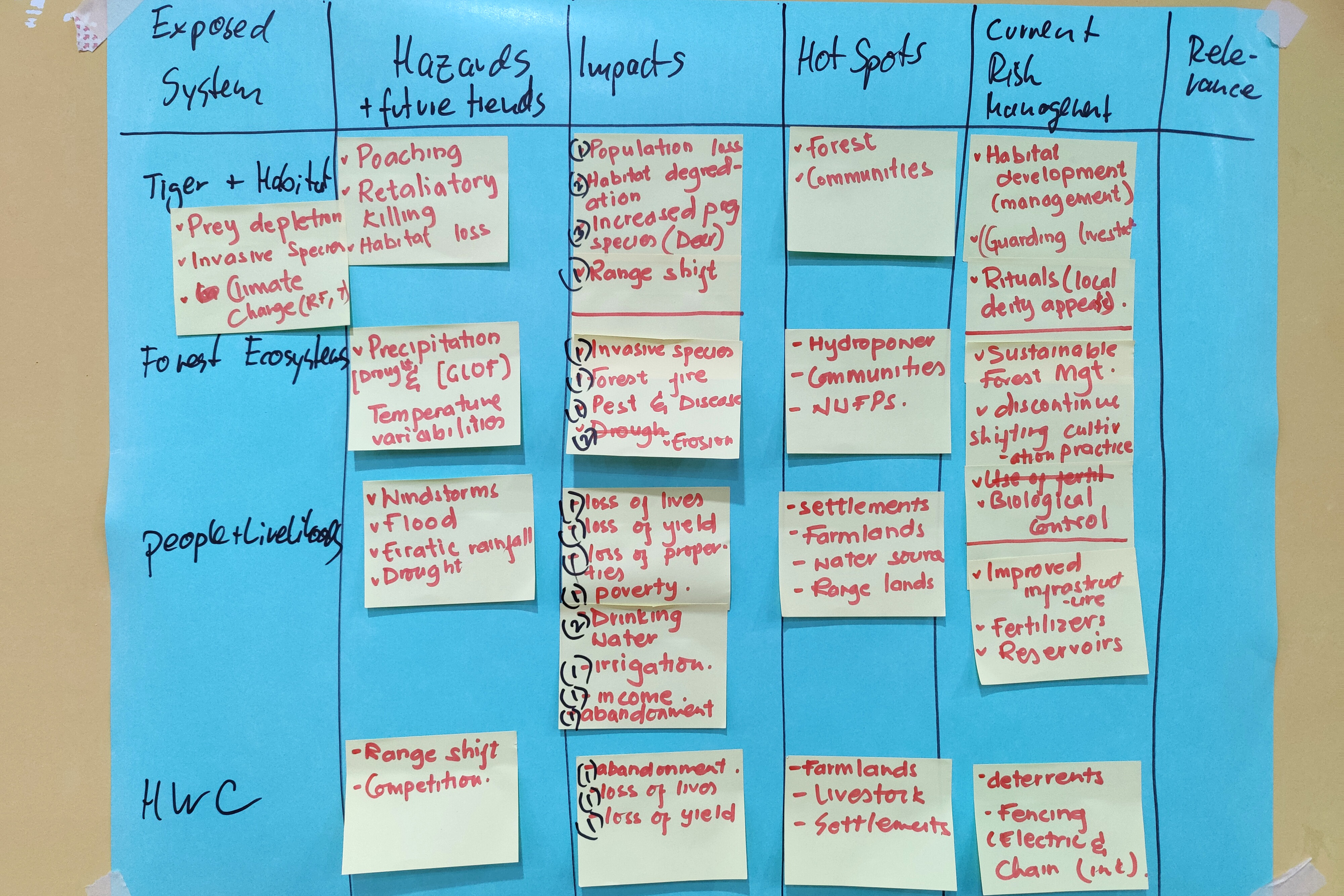 The case of Bhutan - Eurac Research