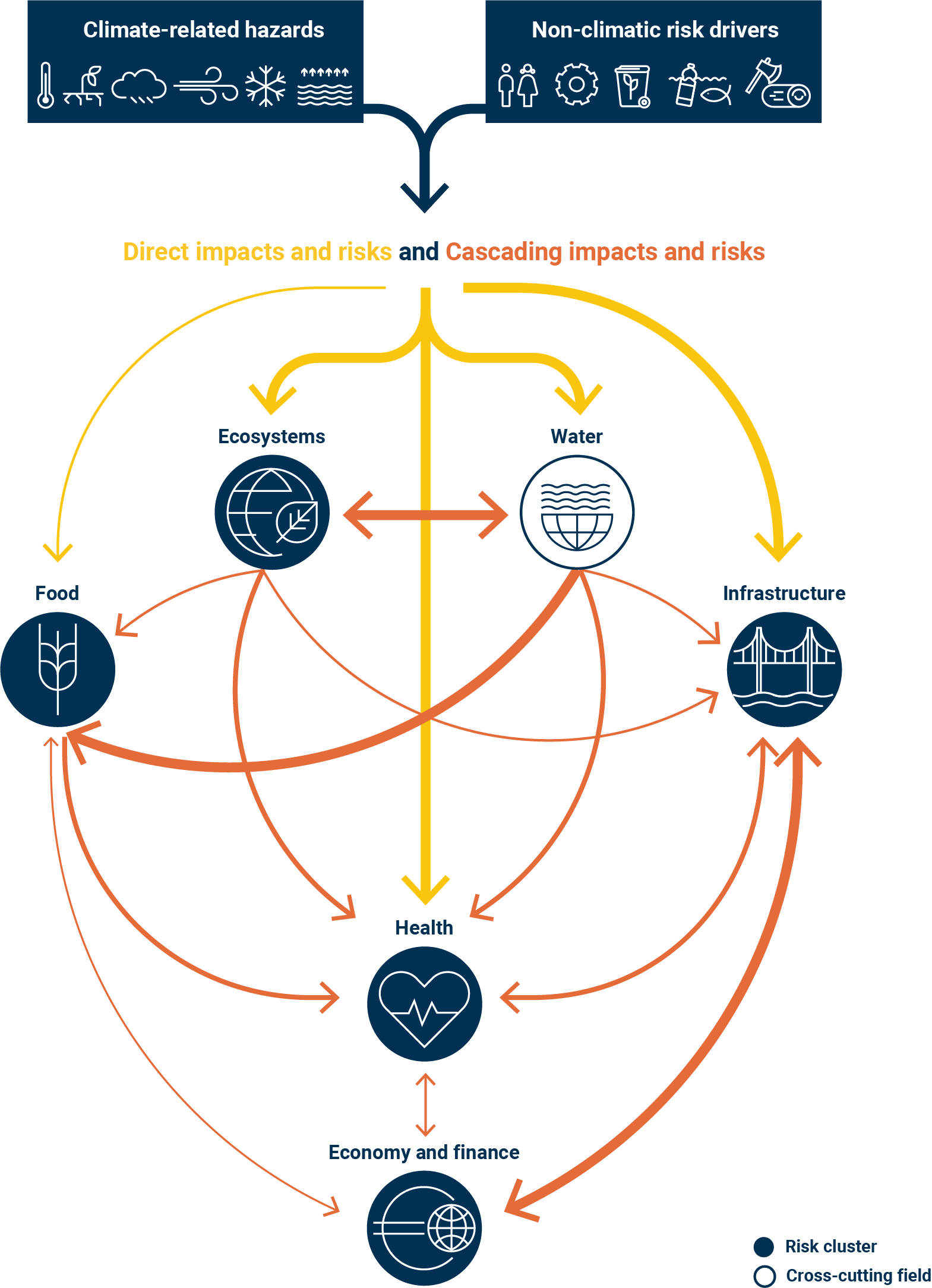 Climate risks: Europe is not prepared - Eurac Research