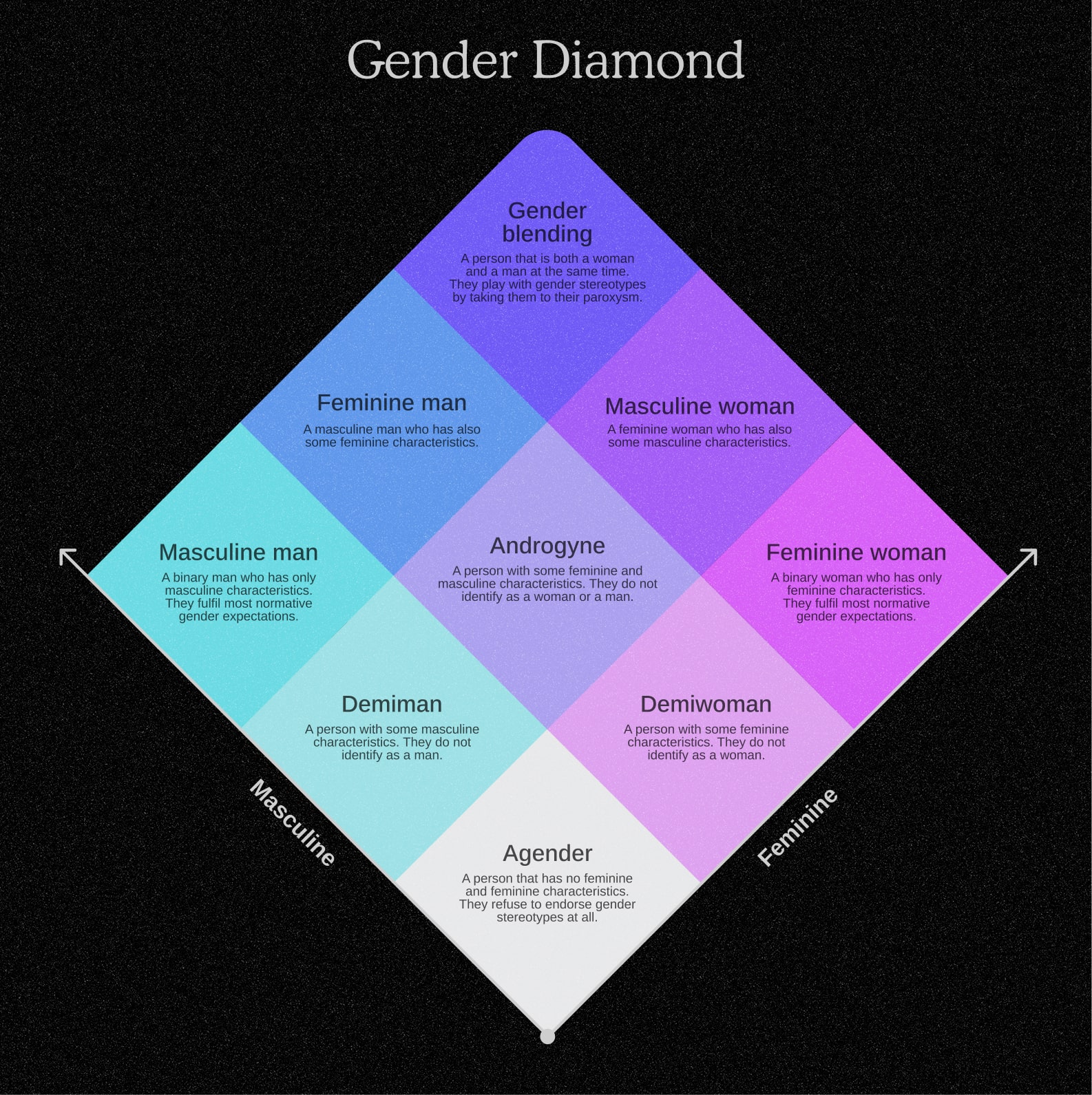 Datafying Mixed Social Identities: Nonbinarity as the Complementary of ...